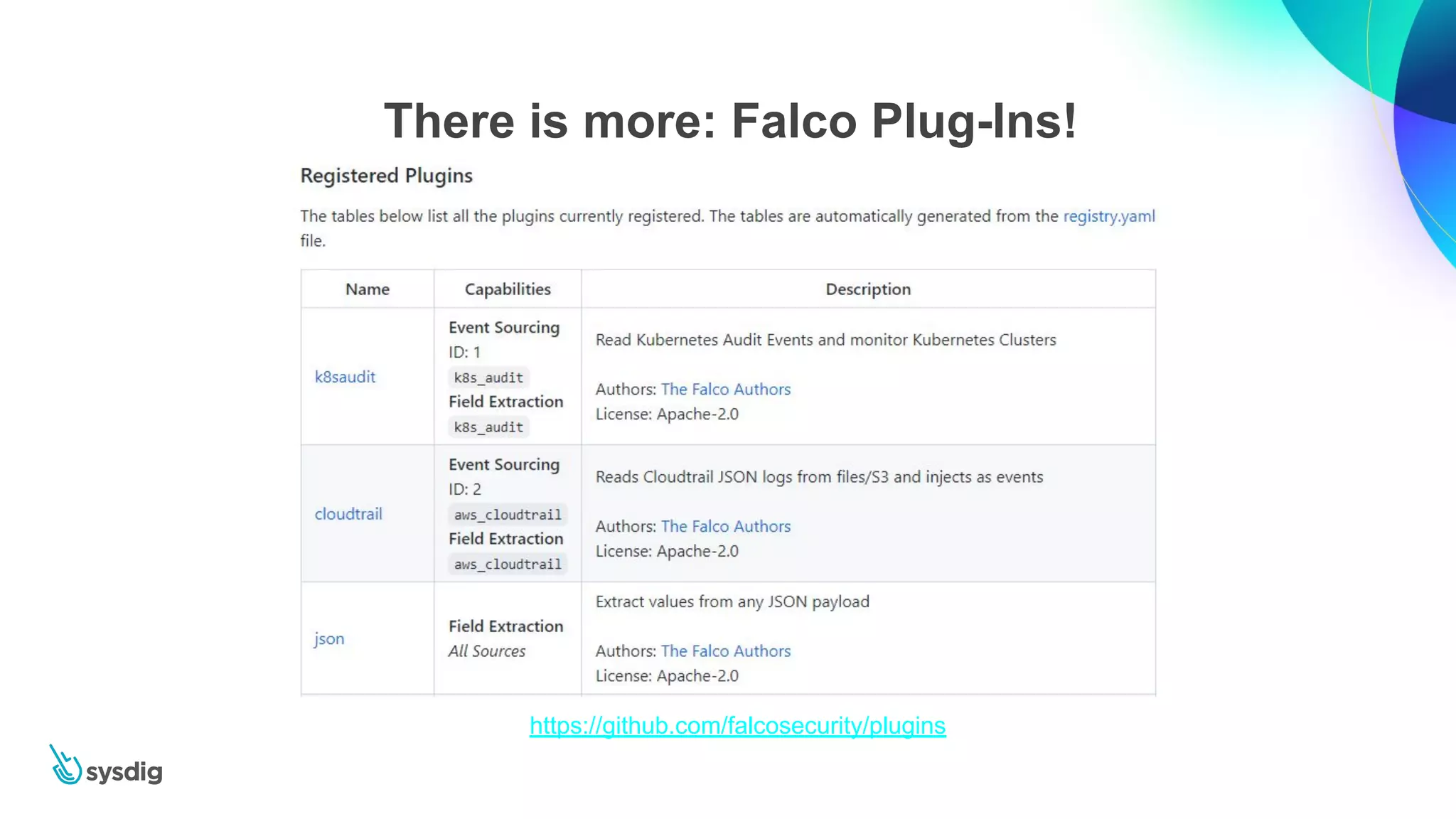 Container Security Lets See Falco And Sysdig In Action By Stefan T