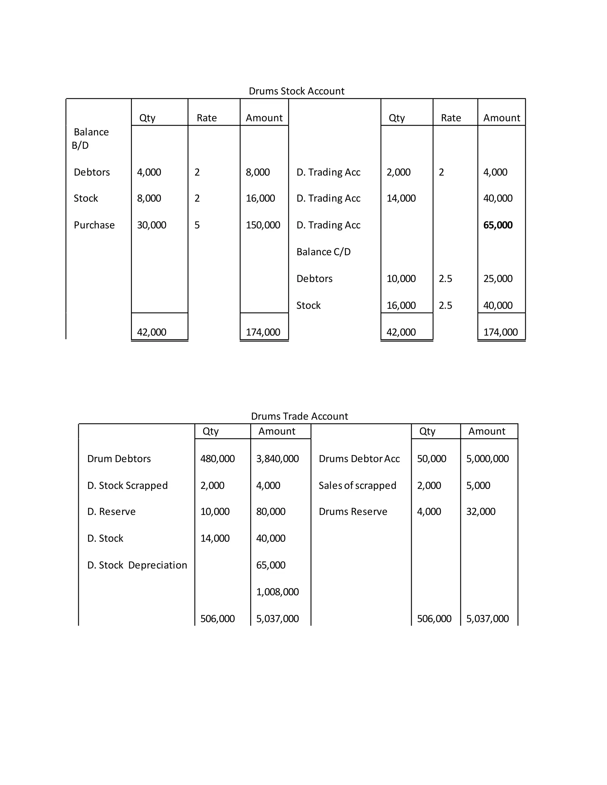 Container accounts | DOCX