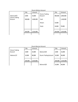 Container accounts | DOCX