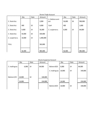 Container accounts | DOCX
