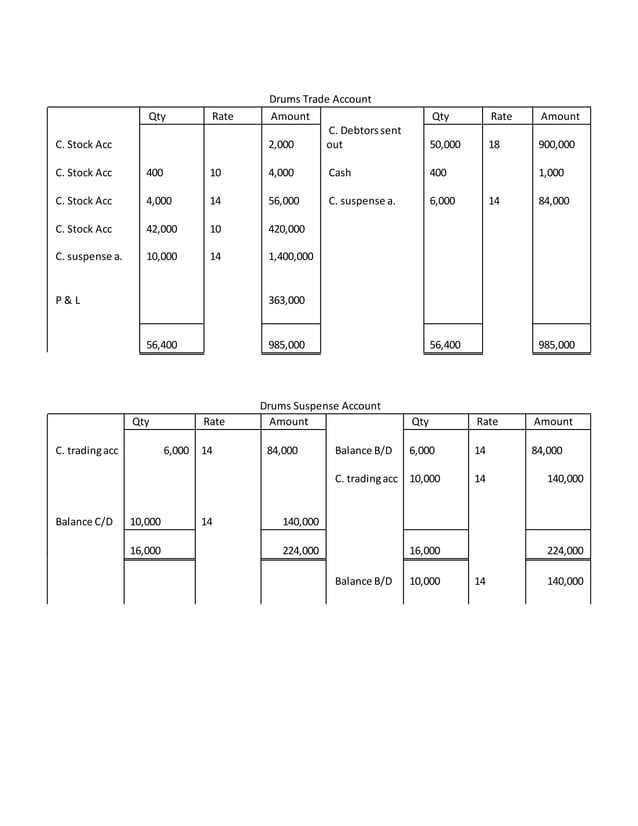 Container accounts | DOCX | Business Accounting & Finance | Business