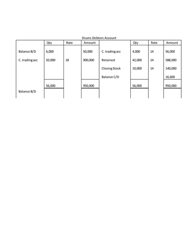 Container accounts | DOCX | Business Accounting & Finance | Business