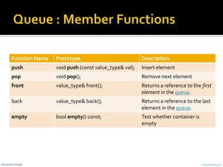 Container Adapters Pdf