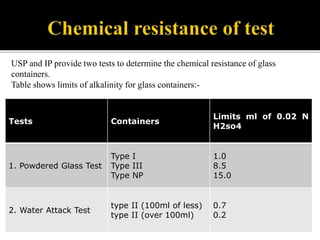 Container and closure (pmt) | PPTX