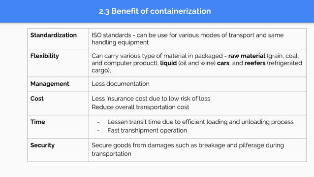 Container and Containerization | PDF | Logistics and Transportation ...