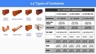 Container and Containerization | PDF