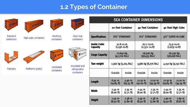 Container and Containerization | PDF | Logistics and Transportation ...
