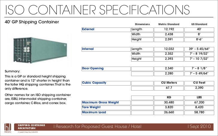 Shipping Container Architecture Research