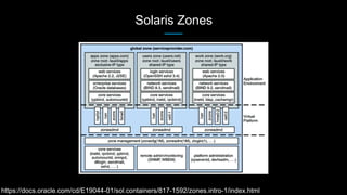 Linux Container Basics | PPTX