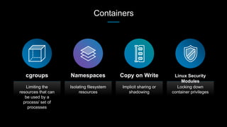Linux Container Basics | PPT