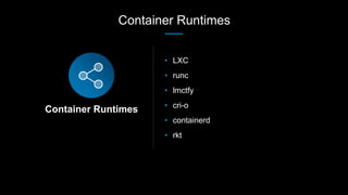 Linux Container Basics | PPT