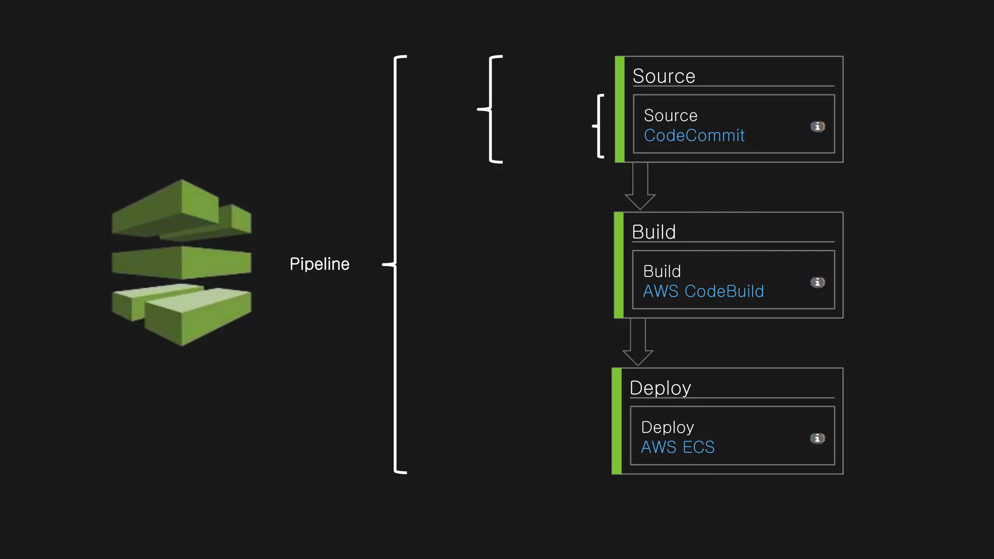 Container cicd | PPT