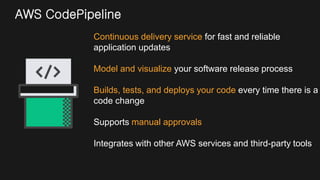 Container cicd | PPT