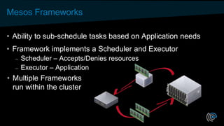 ContainerCon EU 2016 - Software-Defined Storage and Container Schedulers | PPT