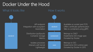 Neues aus dem Docker-Universum | PDF | Operating Systems | Computer Software and Applications