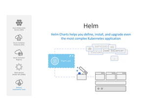 Kubernetes DevOps - Atul - Microsoft - CC18 | PDF