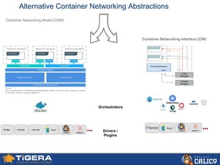 Container Networking - State of the Ecosystem [ContainerConf, Mannheim ...