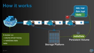 Highly Available And Distributed Containers - ContainerCon NA 2016 | PPT