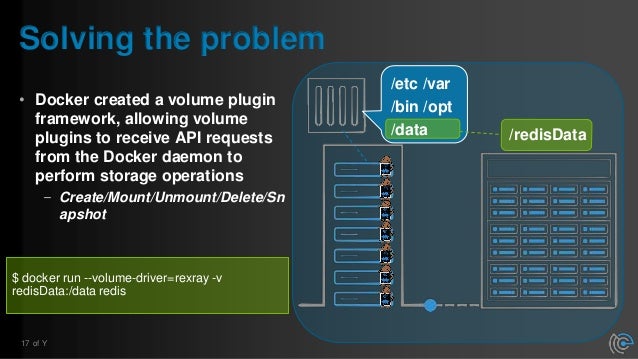 Highly Available And Distributed Containers - ContainerCon NA 2016