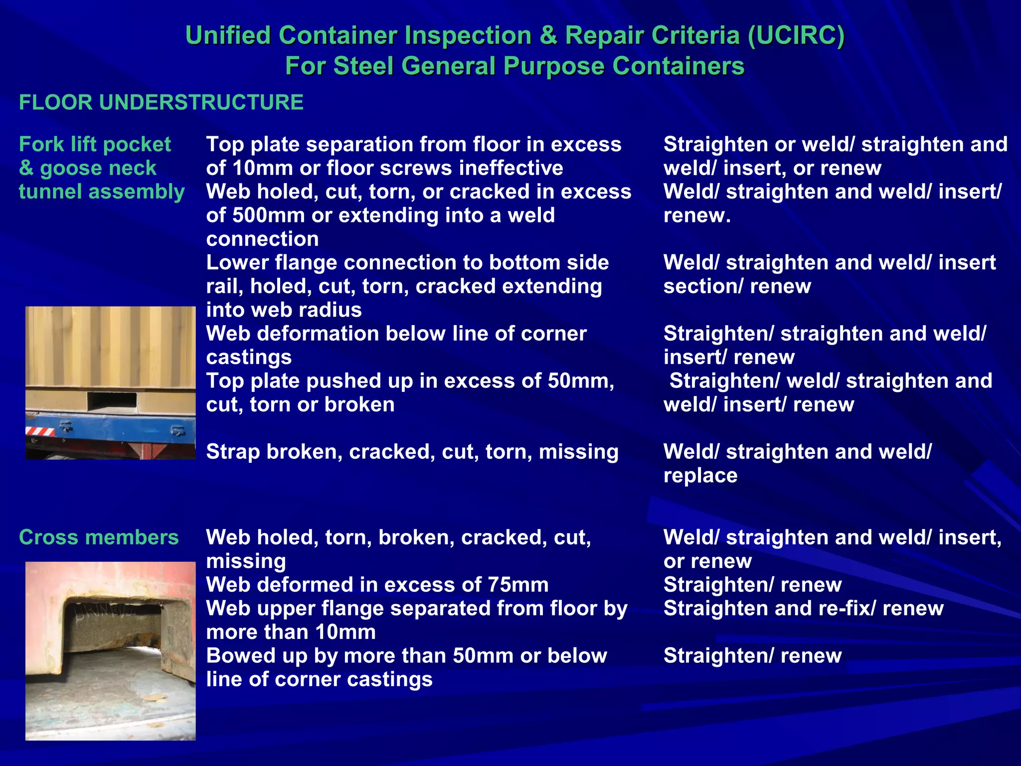 Container damages | PPT