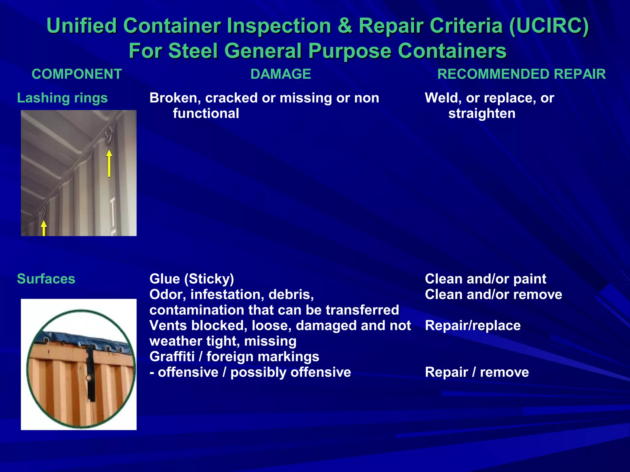 Container damages | PPT
