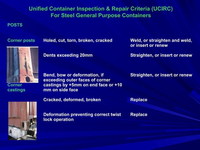Container damages | PPT