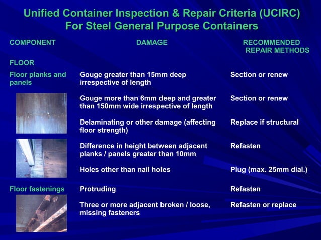 Container damages | PPT