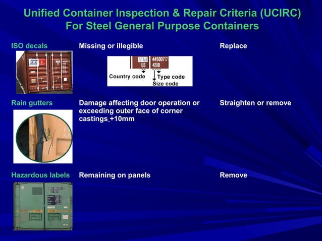Container damages | PPT