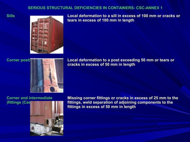Container damages | PPT