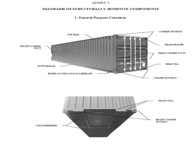 Container damages | PPT