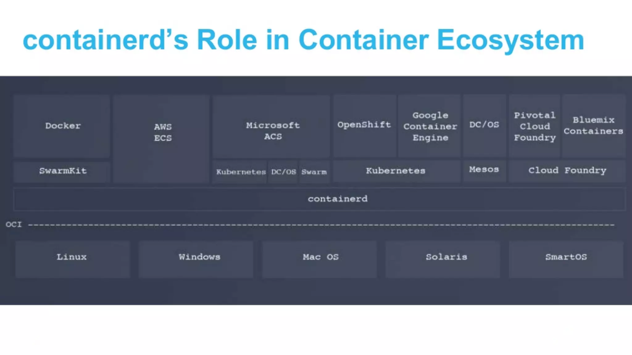 containerd and what it means for the container ecosystem | PPT