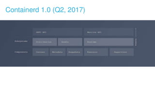 containerd and what it means for the container ecosystem | PPT