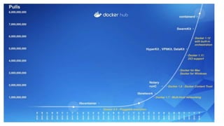 containerd and what it means for the container ecosystem | PPT