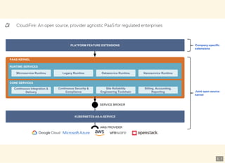 Introduction to the Open Service Broker API | PPT