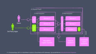 A Hitchhiker's Guide to Cloud Native API Gateways | PDF