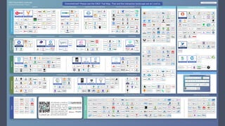 A Hitchhiker's Guide to Cloud Native API Gateways | PDF
