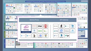 A Hitchhiker's Guide to Cloud Native API Gateways | PDF