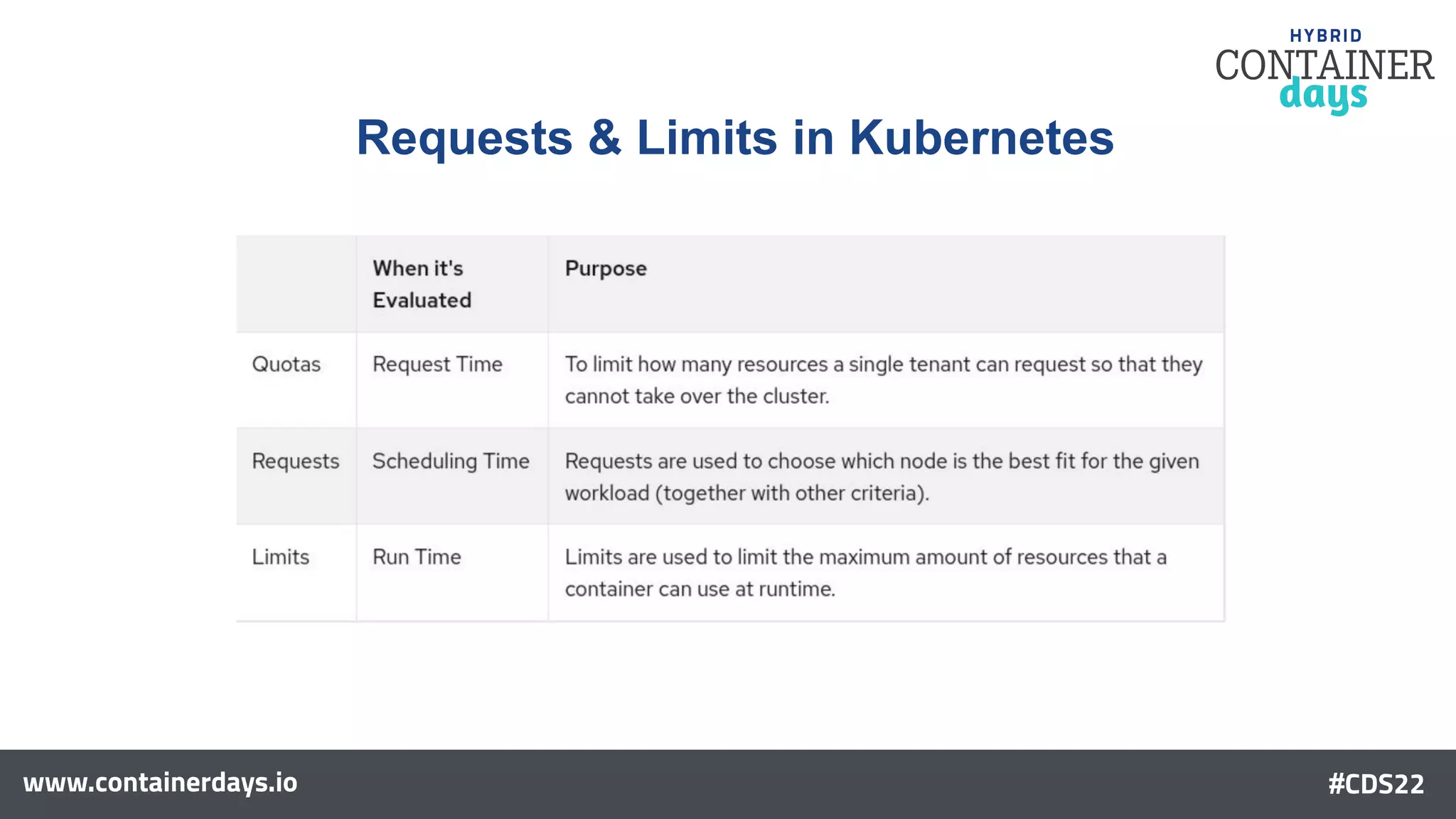 Container Days 22 Predictive Autoscaling Patterns With Kubernetespdf
