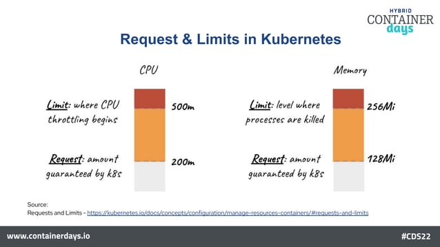 Container Days 22 Predictive Autoscaling Patterns With Kubernetespdf