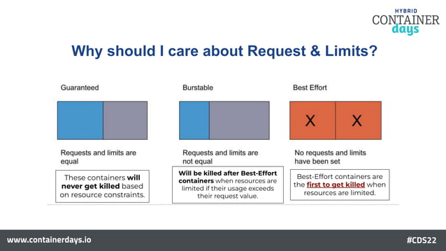 Container Days 22 Predictive Autoscaling Patterns With Kubernetespdf