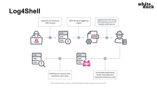 Container Days: Hijack a Kubernetes Cluster - a Walkthrough | PDF