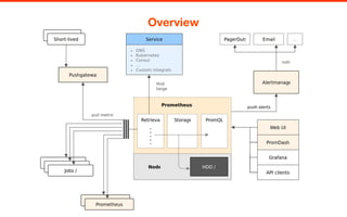 Monitoring Kubernetes with Prometheus | PDF