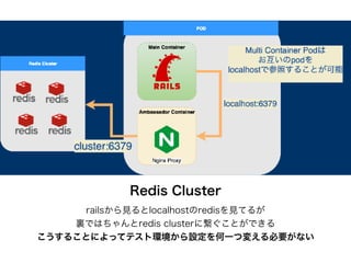 Container Design Pattern | PDF