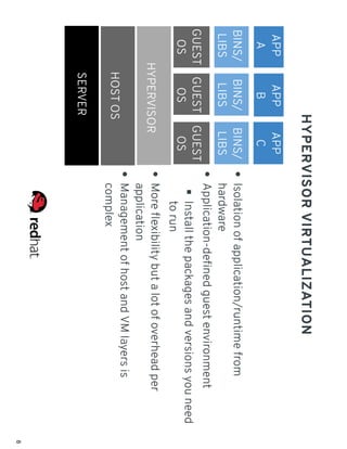 Containers for Lawyers Richard Fontana | PDF