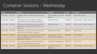 Microsoft Ignite Preday - Container Keynote | PPT