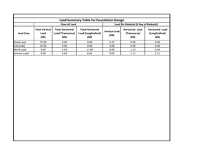 This calculation report is relevant to the structural analysis and ...
