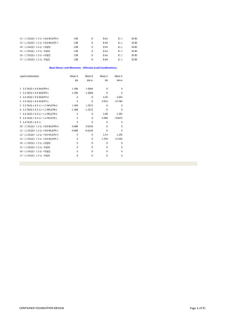 This calculation report is relevant to the structural analysis and ...