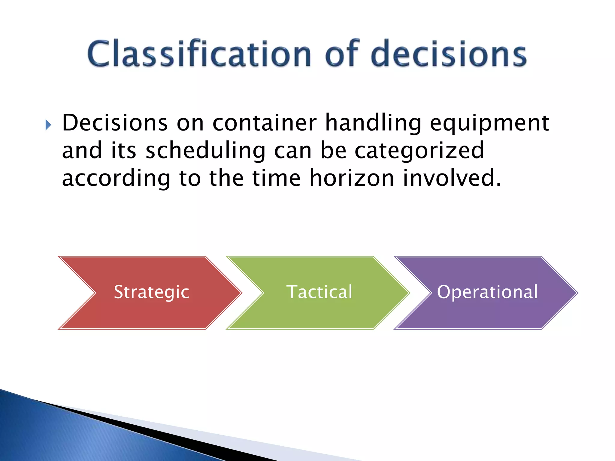 Container Handling’.pptx