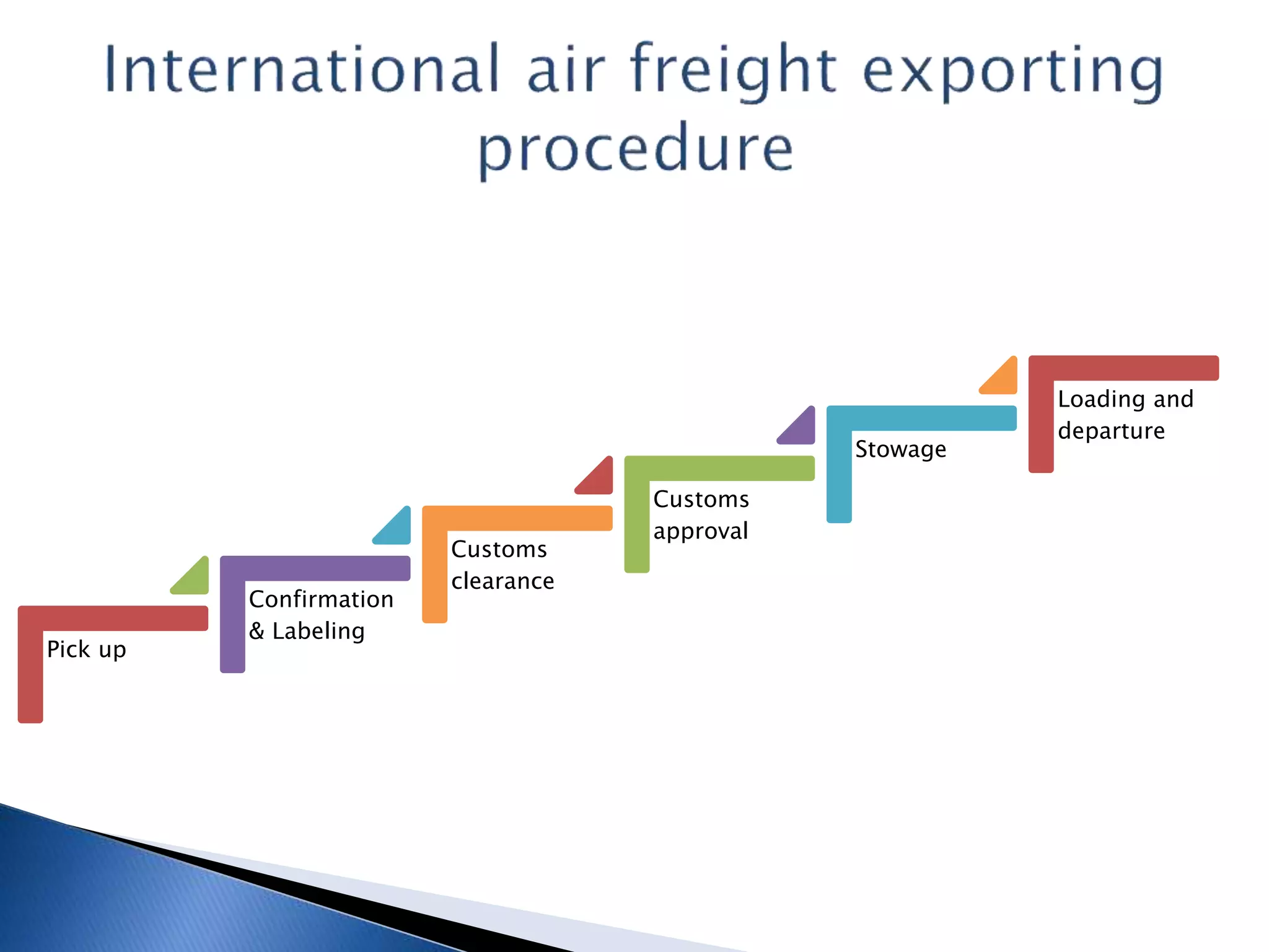 Container Handling’.pptx