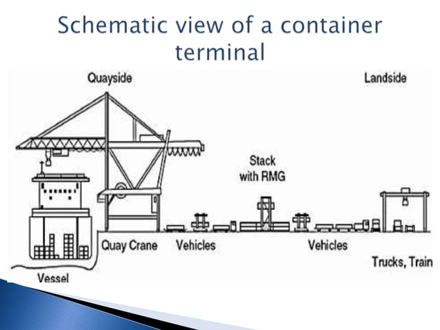 Container Handling’.pptx